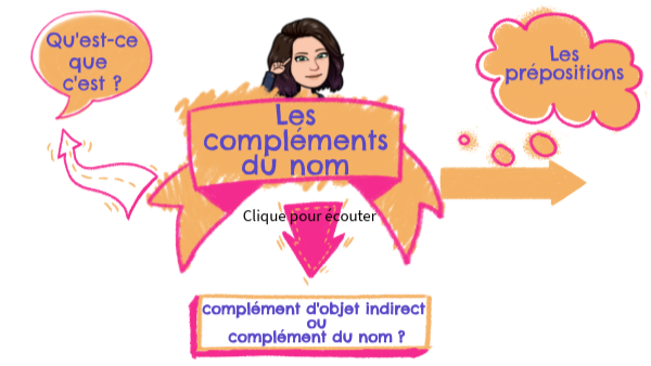 Les complément du nom | Genially