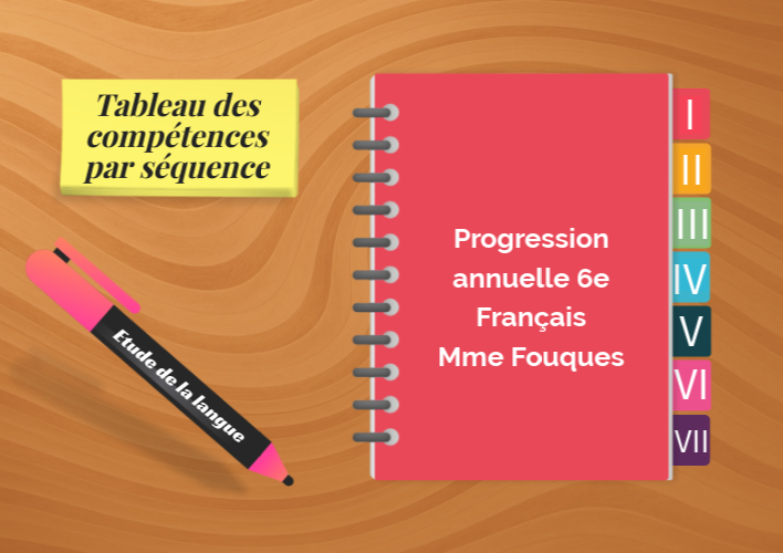 Progression 6e 2020-2021