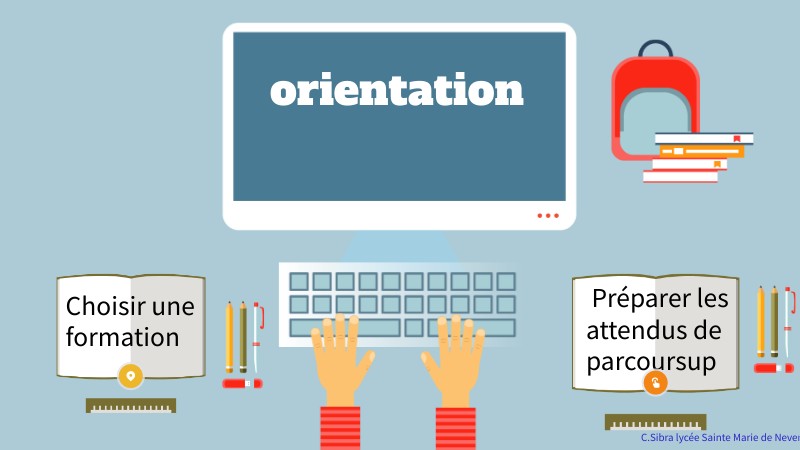 Les attendus de parcoursup | Genially