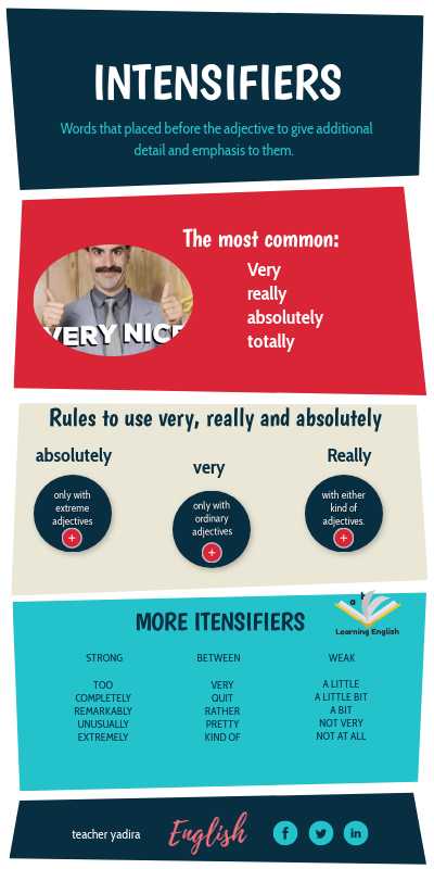 INTENSIFIERS | Genially