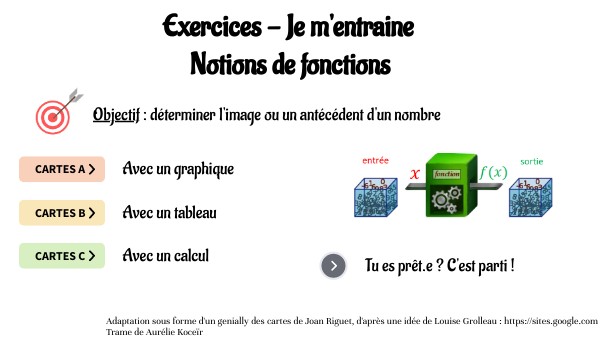 Cartes3e_Notions de fonctions | Genially