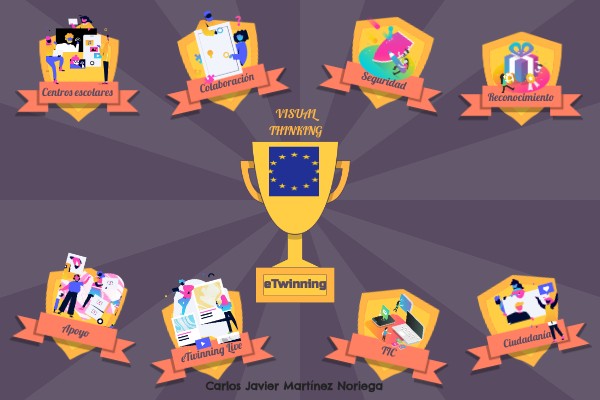 eTwinning Visual Thinking