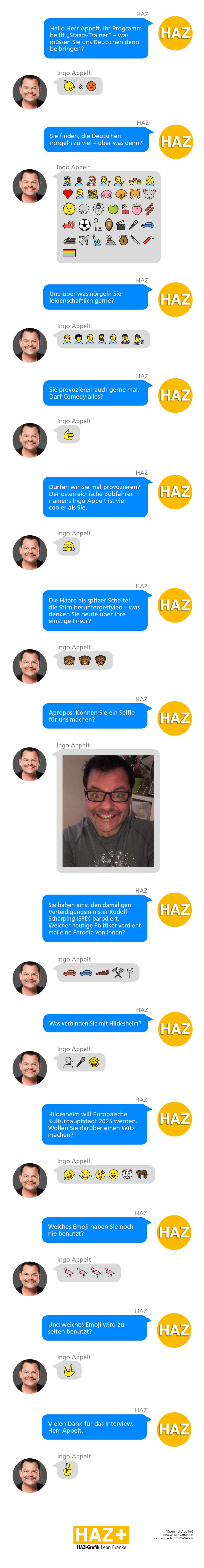 Emoji Interview Ingo Appelt | Genially