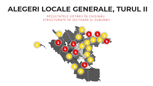 TURUL 2 | Genially
