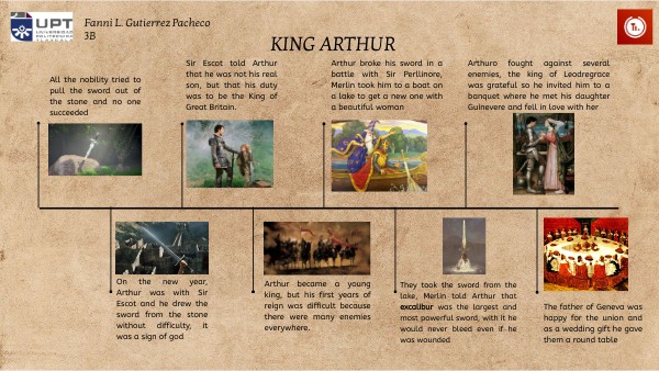 KING ARTHUR | Genially