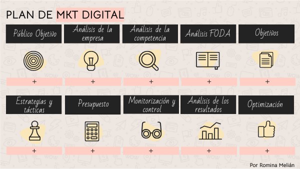 PLAN DE MARKETING DIGITAL | Genially
