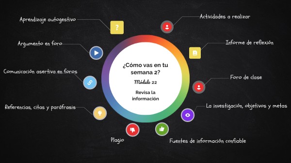 Recordatorio M22 S2 | Genially