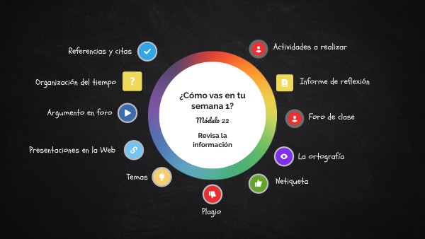 Recordatorio M22 S1 | Genially