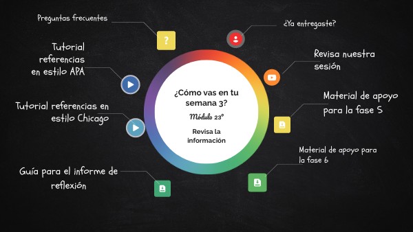 Mensaje recordatorio M23 S3 | Genially