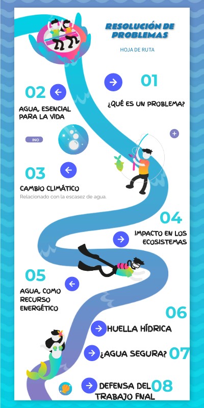 HOJA DE RUTA | Genially