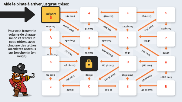 3ème Bilan Volumes | Genially