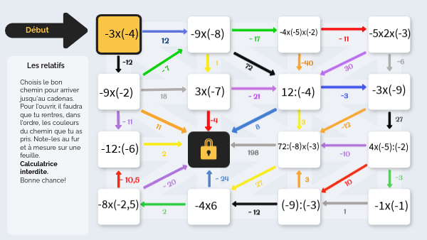 4ème Labyrinthe Produits et quotients relatifs
