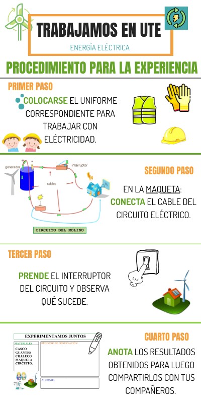 PROCEDIMIENTO | Genially