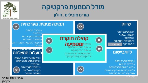SQUARES DIAGRAM | Genially