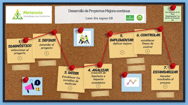 Desarrollo de proyecto lean six sigma IMSA | Genially