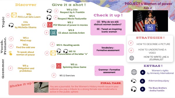 1e / Grade 11 PROJECT 1 LESSON PLAN | Genially