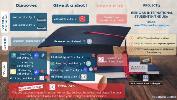 Terminales / Grade 12 PROJECT 3 LESSON PLAN