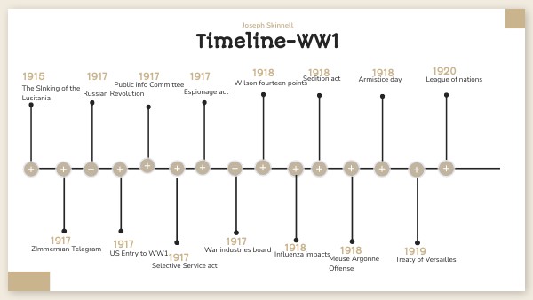 WW1 Joseph 4A Apush | Genially