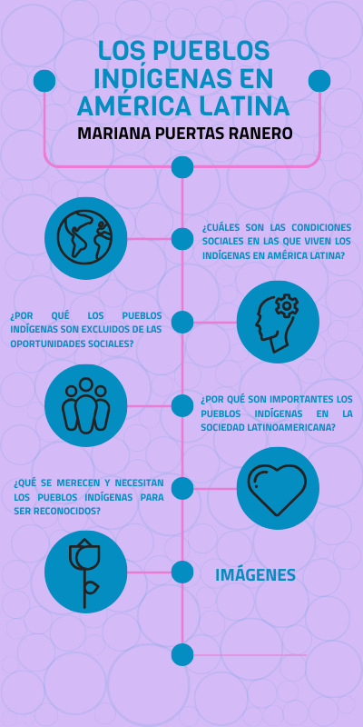 Los pueblos indígenas en América Latina | Genially