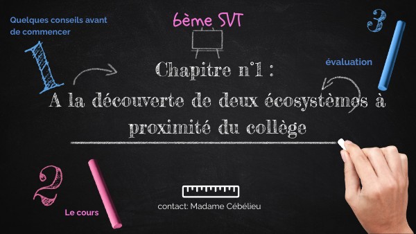 PDT1-6e-2022 | Genially