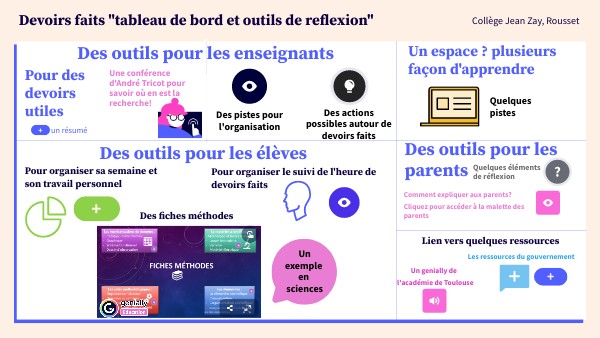 tableau de bord devoirs faits | Genially