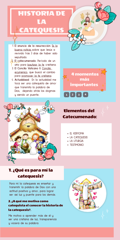 Historia Catequesis