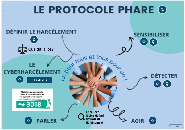 Doc pHARe interactif