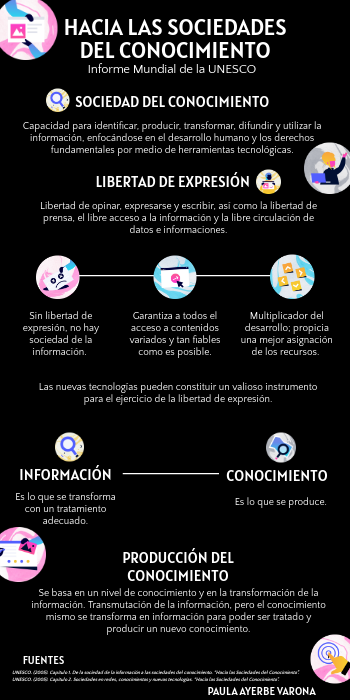 Sociedades del Conocimiento | Genially