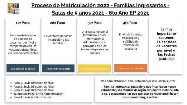 Proceso de Matriculación 2022 | Genially