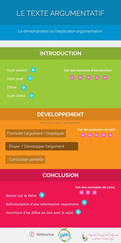 Le texte argumentatif