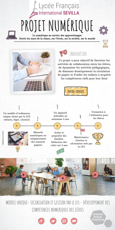 PROJET NUMERIQUE LFS