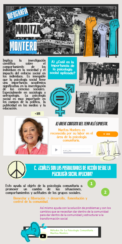 Imagen Interactiva: Maritza Montero