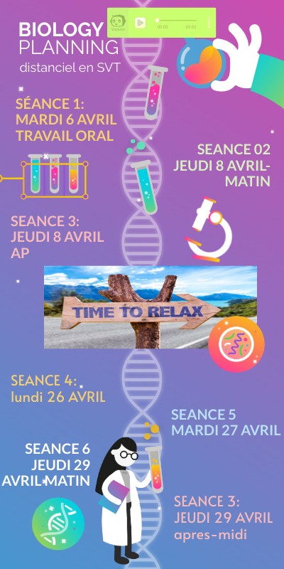 Copie - Term spé distanciel 2021