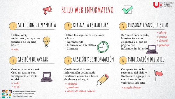 ESTRUCTURA DE UN SITIO WEB INFORMATIVO | Genially