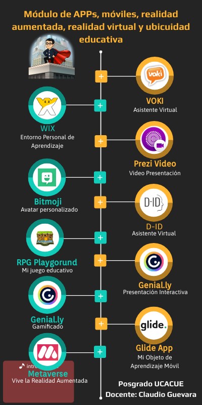 Ruta de Apps | Aprendizaje móvil, RA y RV PB junio23 | Genially