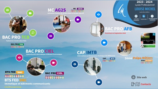 Menu Formation - site web Lycée Louise michel Ruffec 2021-2022