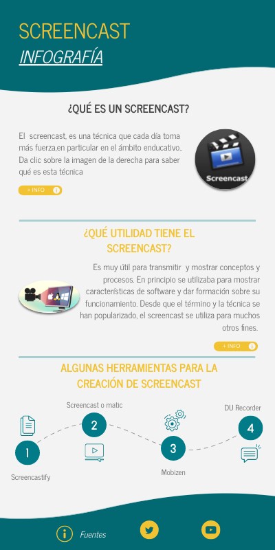 infografía | Genially