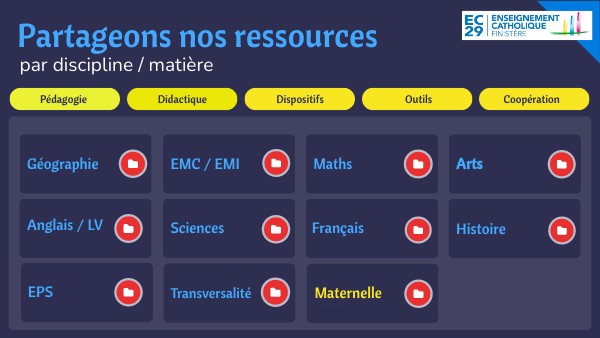 Partageons nos ressources | Genially
