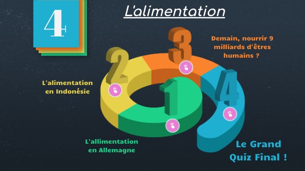 Alimentation 5ème | Genially