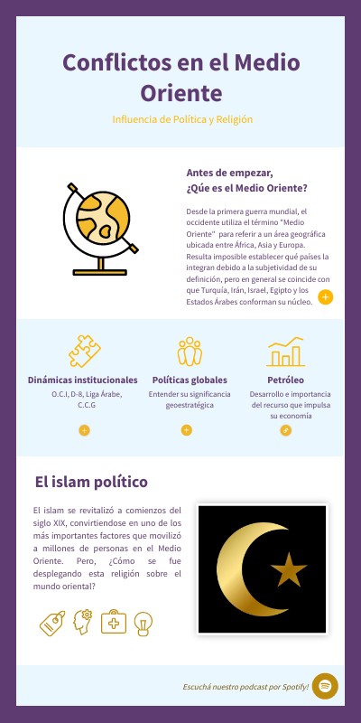 INFOGRAFÍA Oriente Medio | Genially