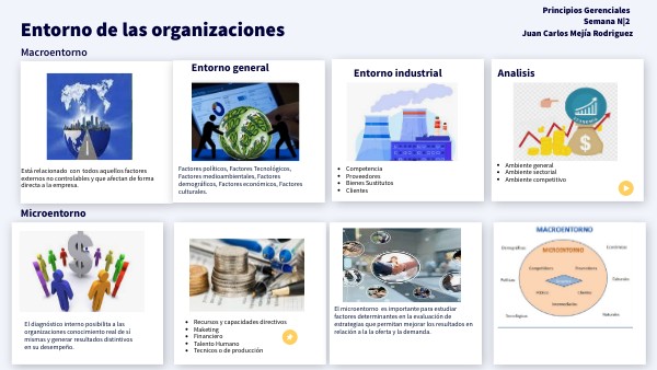 Micro y macroentorno | Genially