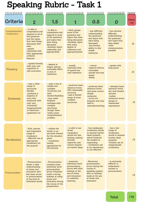 Speaking Rubrics RET - Task 1 | Genially