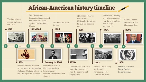Timeline African American history | Genially