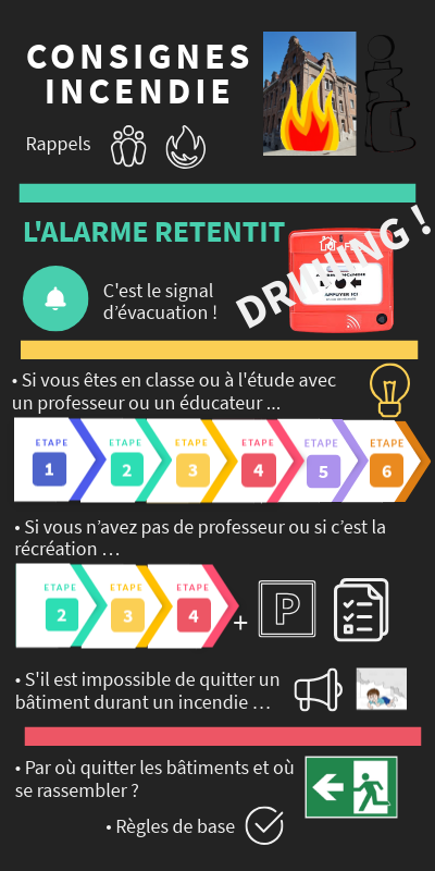 Incendie ISC | Genially