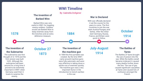 Gabriella Dollgener WW1 Timeline