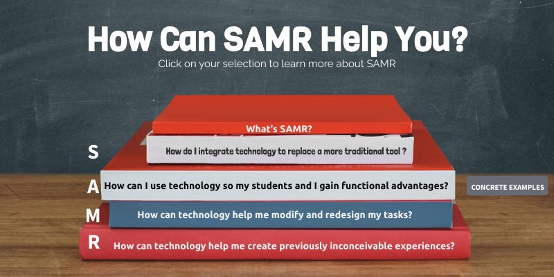 SAMR and ESL | Genially