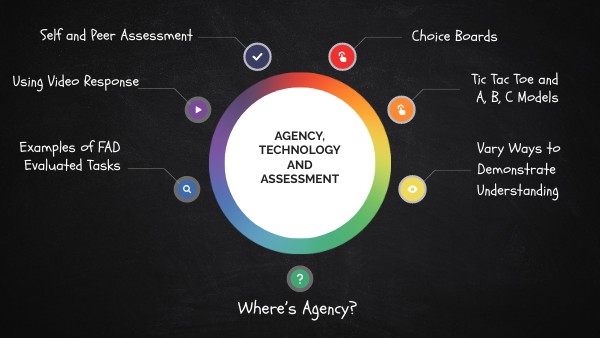 Agency, technology and assessment