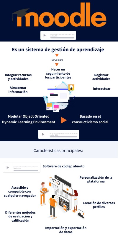 Qué es Moodle | Genially