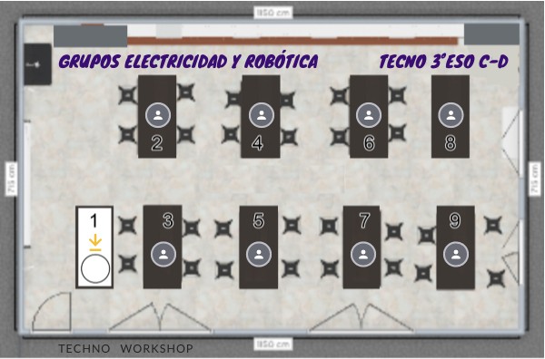 GRUPOS DE TRABAJO - TECNO 3C-D