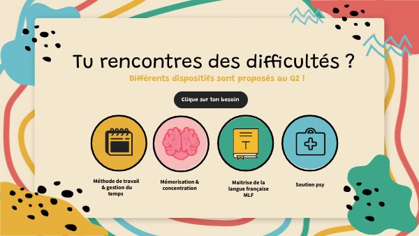 Dispositifs SAR_Q2_ 2022 | Genially